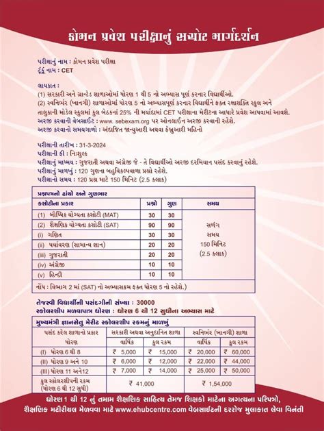 કોમન એન્ટ્રન્સ ટેસ્ટના Cet