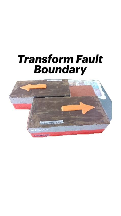 Transform Fault Boundary Plate Boundaries Boundaries Transformations