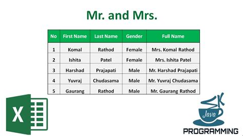 How To Use Mr And Mrs In Excel If Function How To Use Mr And Mrs Based On Cell Value