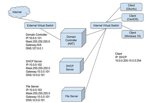 [tls ssl]how to encrypt data in transit using ssl tls by takahiro oda medium