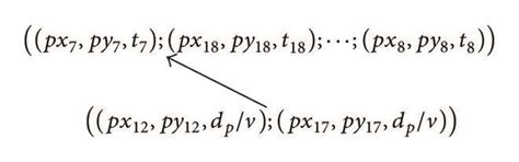 One Modified Example When The Individual Violates Constraint 12 Download Scientific Diagram