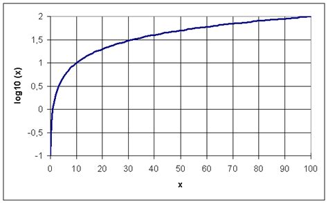 Logarithms Antilogarithms How To Find Logs Antilogs Using Log Table Quest For Fun