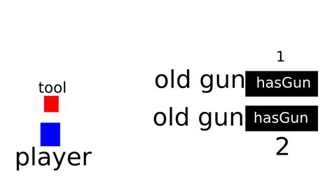 Fps Gun Loadout Scripting Support Developer Forum Roblox