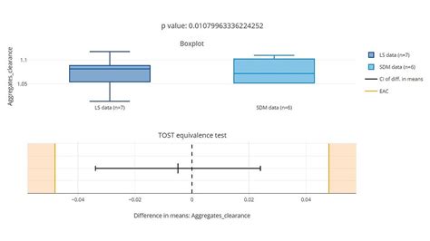 Bioprocess Data In Pharmaceutical Development And Manufacturing