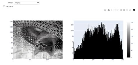 Fixing Axis Of One Subplot 📊 Plotly Python Plotly Community Forum