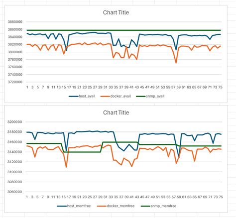 Test Snmp Memory Load Is Flaky On Some Of The Platforms Issue Sonic Net Sonic Mgmt