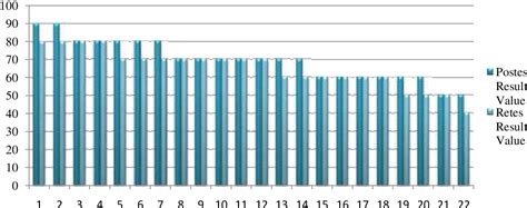 figure 2 from the comparison of multi representation based module and