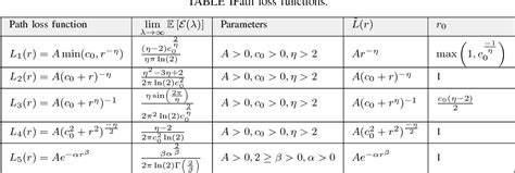 Table I From Asymptotic Analysis Of Area Spectral Efficiency In Dense Cellular Networks