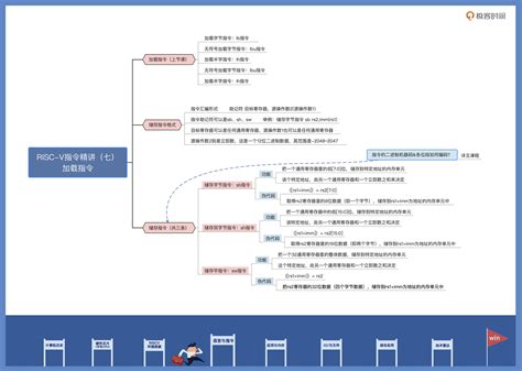 22 Risc V指令精讲（七）：访存指令实现与调试 极客时间文档