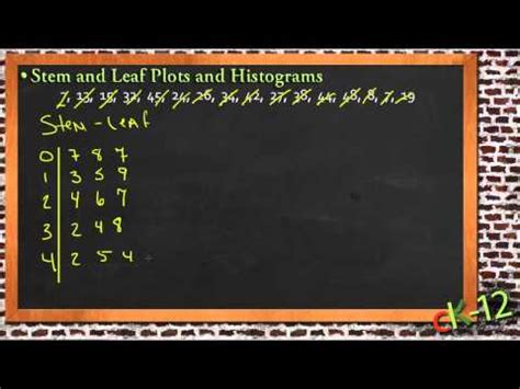 Stem And Leaf Plots And Histograms A Sample Application Video Statistics Ck Foundation