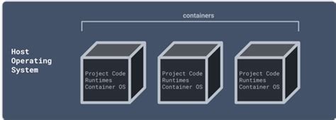 Best Practices For Scalable Microservices Development With Net