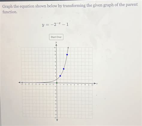 Solved Graph The Equation Shown Below By Transforming The Given Graph