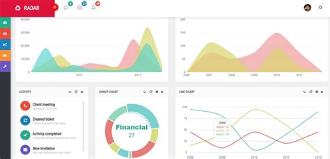 Create Charts Graphs