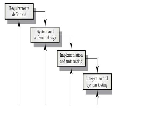 Methodology Approaches To Design Pg Ms Download Scientific Diagram