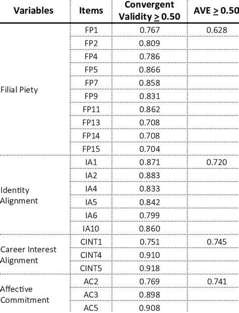 Validity Test Result Source Primary Data Analysis Download