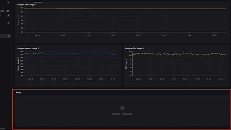 Missing Charts In The Monitoring Tab Langgraph Platform Langchain Forum