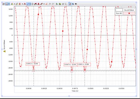 Solved The Sound Waveform Of A Tuning Fork Was Measured Use