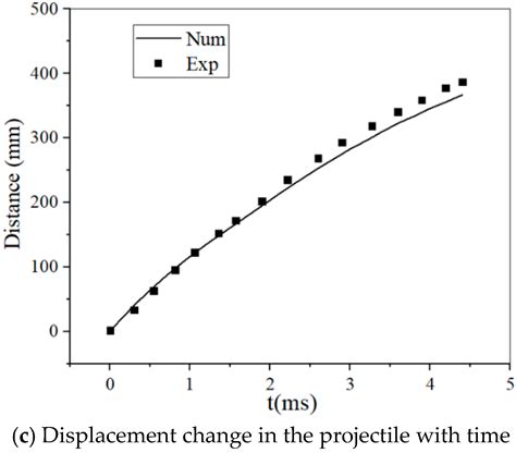 Jmse Free Full Text Effects Of Lateral Flows On The Supercavitation And Hydrodynamic