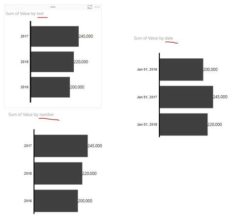 Solved Convert Numeric Value To Year Date Field Microsoft Fabric