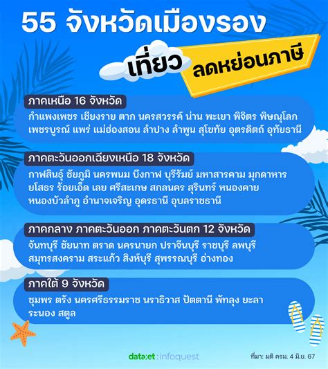 เมืองรอง เที่ยวลดหย่อนภาษี มีจังหวัดอะไรบ้าง Social Trends