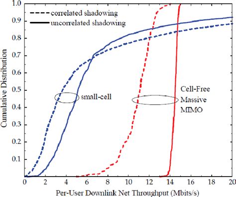 Figure 2 From An Overview Of Emerging Technologies For 5g Full Duplex Relaying Cognitive Radio