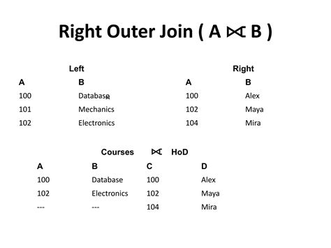 Joins In Dbms Its Describes About How Joins Are Important And Necessity