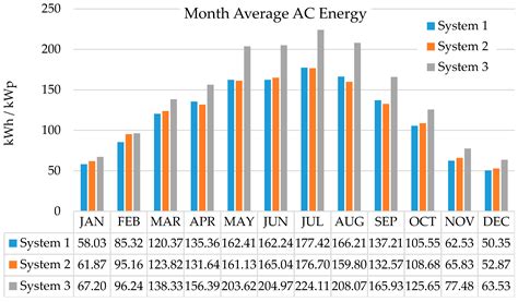 Applied Sciences Free Full Text Photovoltaic Prediction Software