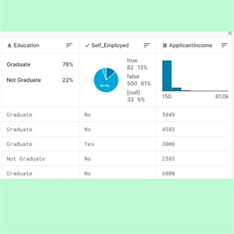 Finance Loan Approval Prediction Data Kaggle