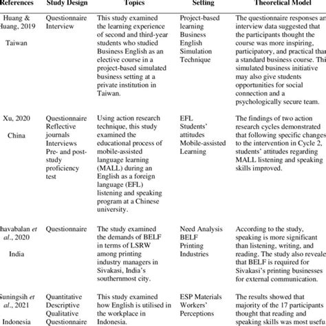 Inclusion And Exclusion Criterion Download Scientific Diagram