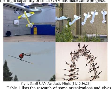 Figure 1 From Review Of Modeling And Control In Uav Autonomous Maneuvering Flight Semantic Scholar
