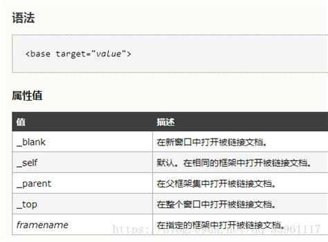 html5 基础总结 基本介绍 head头部元素 lsyhhhhh的博客 csdn博客