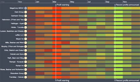 Choosing Colors For Your Data Visualization Cambridge Intelligence