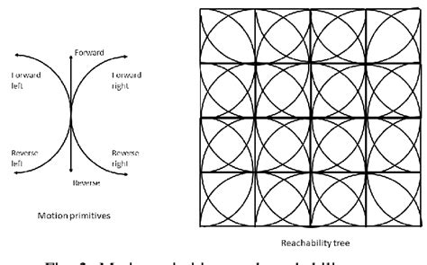 Figure 1 From Real Time Autonomous Vehicle Navigation Under Unknown Dynamics Semantic Scholar