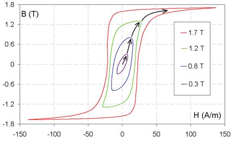 maximum target value must pass through all the intermediate values download scientific diagram