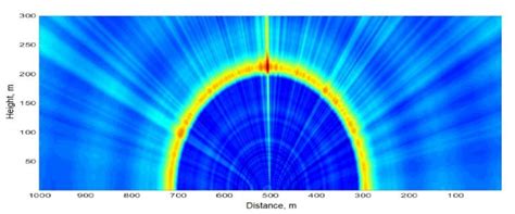 Projection Of The Ambiguity Function Onto The Coordinate Plane It