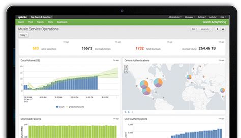 Sumo Logic Vs Splunk Which Is Better For Big Data Log Analysis Upguard