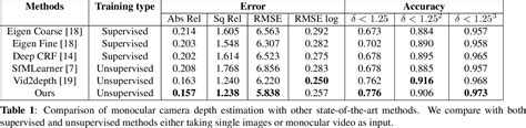 Table 1 From Deep Unsupervised Learning For Simultaneous Visual