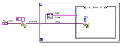 How To Implement Cluster Datatype Inside The Case Structure In Labview