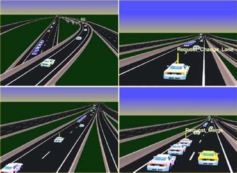 Figure 11 From Modeling And Simulation Of The Automated Highway System Semantic Scholar