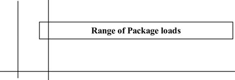 Generic NDA RWMD LSL USL And Estimated Box Loadings Download Scientific Diagram