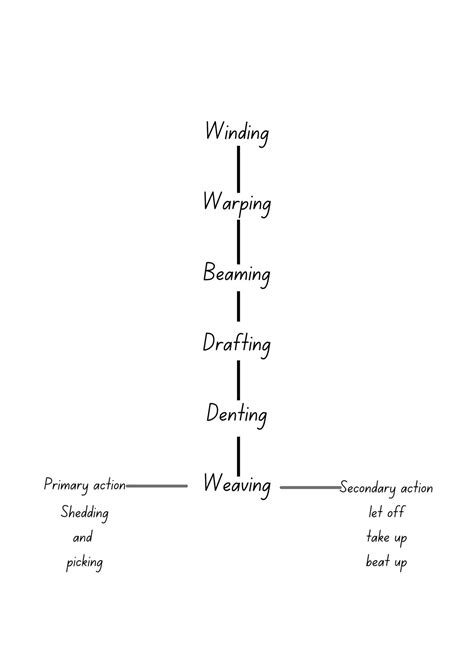 Basic Weave Design On Behance