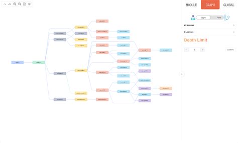 Github Trudbotnpa Tool 开源的npm包依赖分析工具