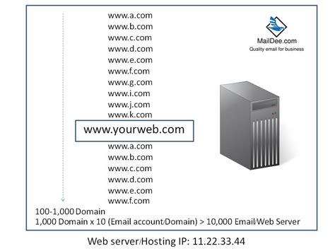 Technology Land Co Ltd รับเมล์ไม่ได้