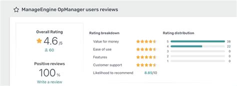 Manageengine Vs Paessler Prtg