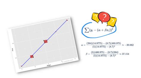 Mastering The Least Squares Regression Line A Friendly And Comprehensive Guide Uedufy