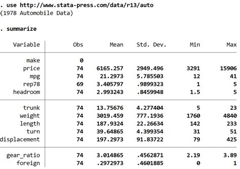 How Can Histograms Be Created And Modified In Stata