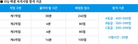 Itq 엑셀 최신 기출문제 A형 문제풀이 영상모음230610 네이버 블로그