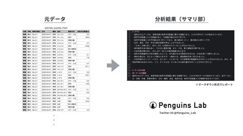 Penguins Lab Penguins Lab Twitter