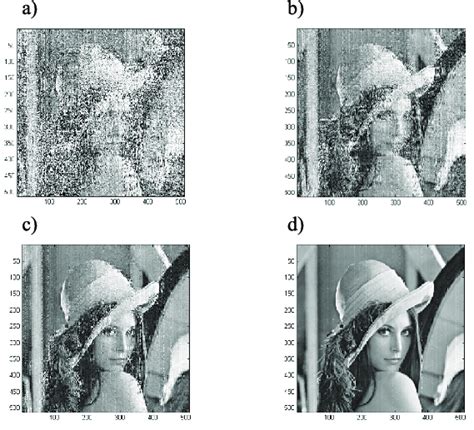 Image Reconstruction With A Level Of Distortion Of 90 And After 100