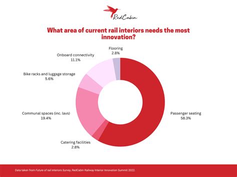 Flexibility Accessibility And Sustainability Will Define Rolling Stock Interiors